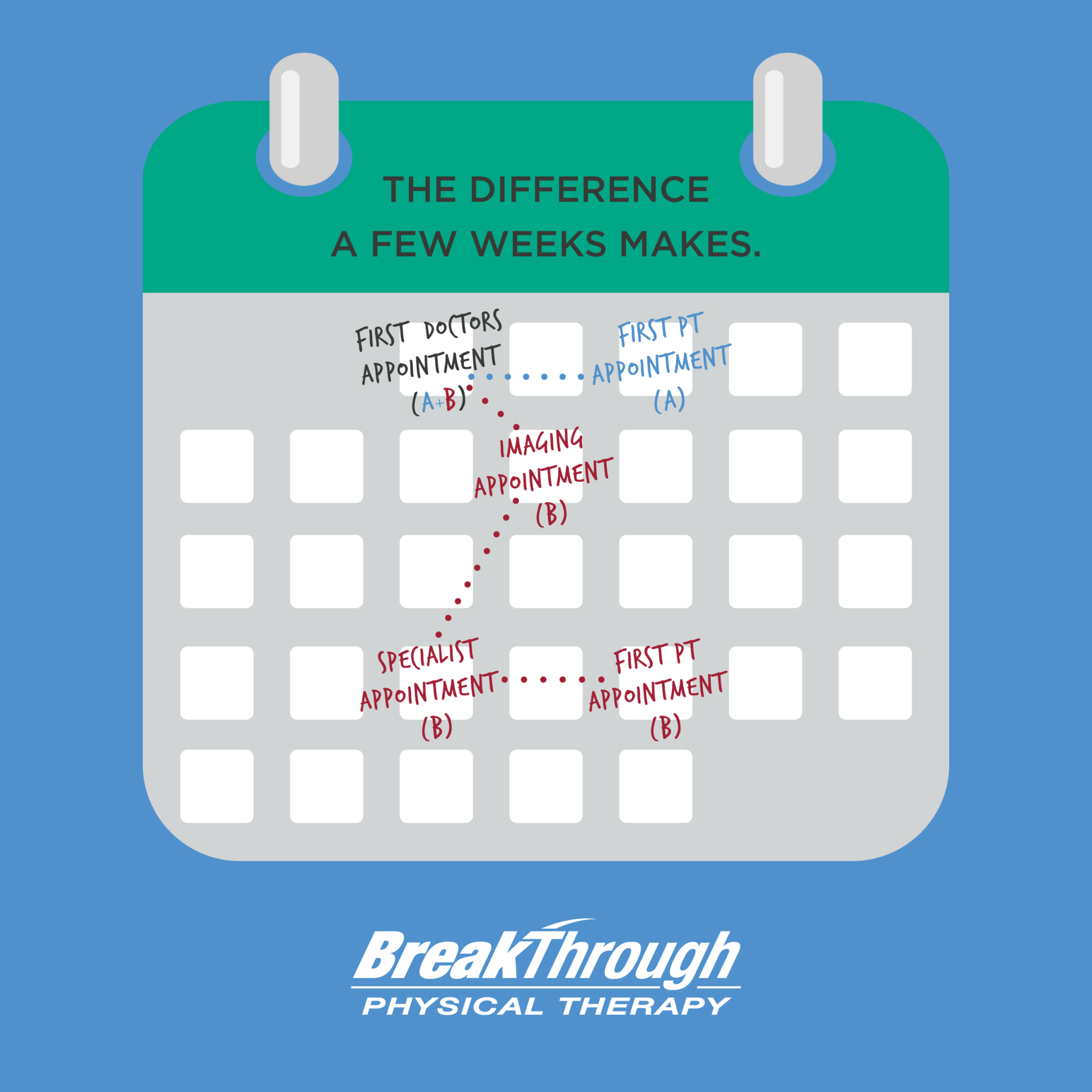 Why You Should Get PT NOW. | BreakThrough Physical Therapy